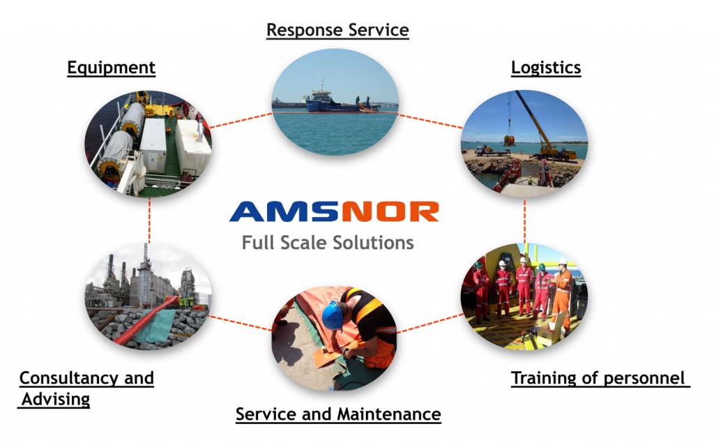 AMSNOR Oil Spill Preparedness & Rapid Reponse Systems | Amsnor Full ...